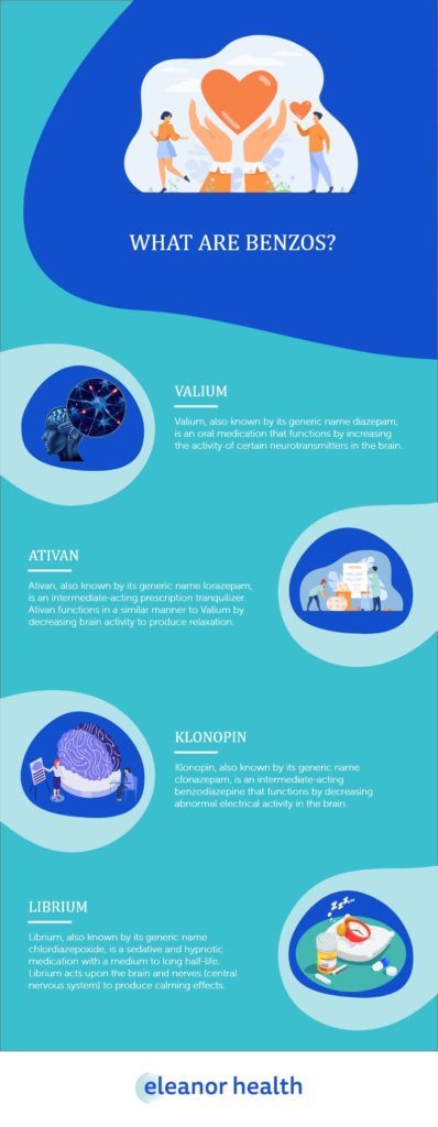 What are Benzos? - Eleanor Health