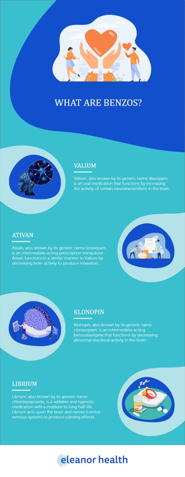What are Benzos? - Eleanor Health