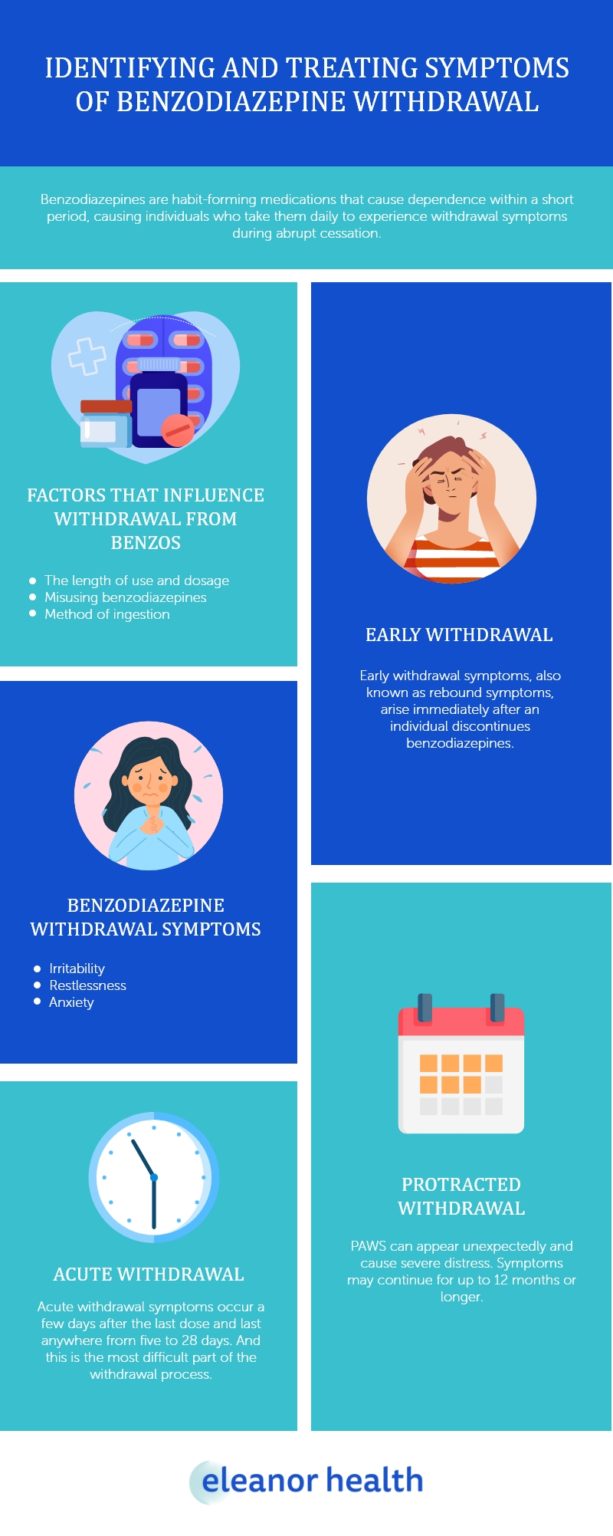 Symptoms of Withdrawal from Benzodiazepines