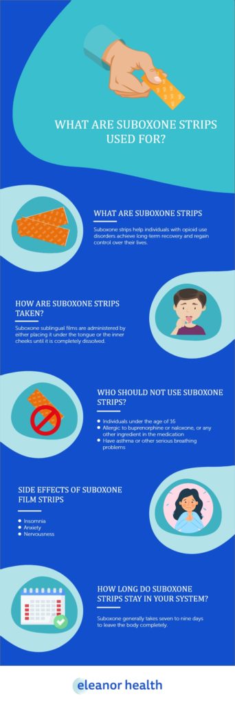 What Are Suboxone Strips Used For?