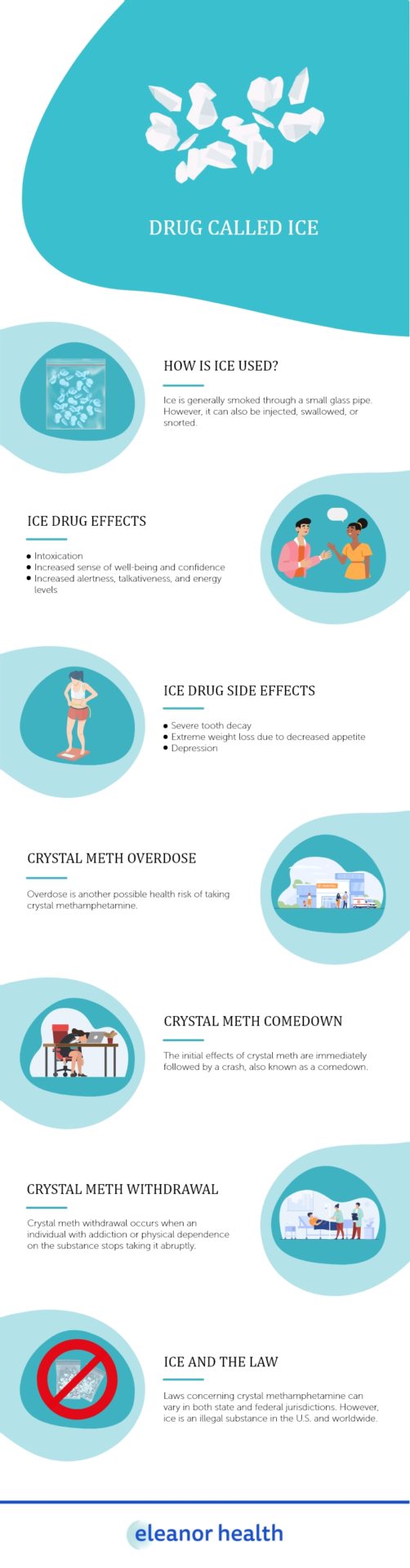 Ice Drug - Addiction & Recovery - Eleanor Health