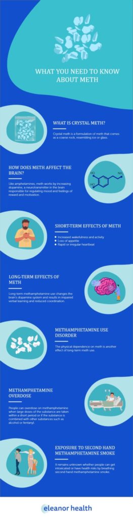 What You Need to Know About Meth - Eleanor Health