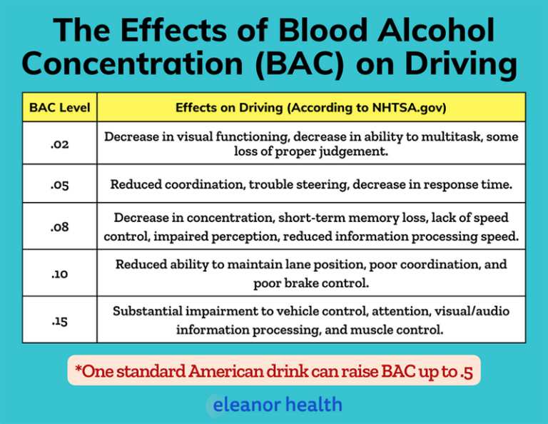 Dangers of Impaired Driving - Eleanor Health