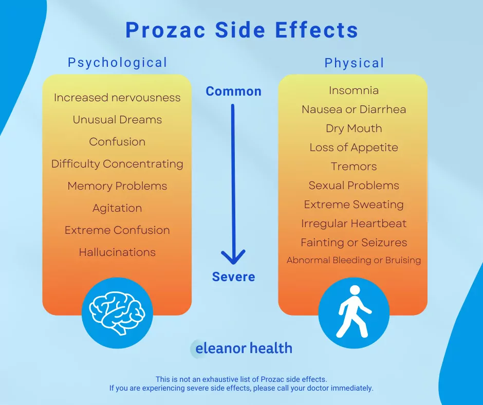 What are the side effects of Prozac (Flouxetine) What are the side effects of Prozac (Flouxetine)
