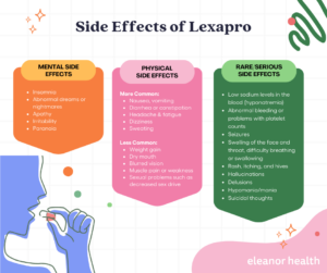 Understanding & Managing the Side Effects of Lexapro