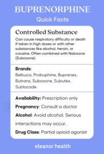 Buprenorphine for Opioid Addiction Treatment