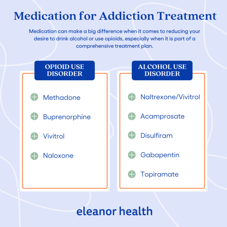 Medications for Addiction Treatment: The Complete Guide
