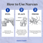 What is Narcan & How Does It Work?