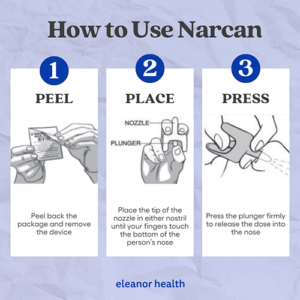 What is Narcan & How Does It Work?