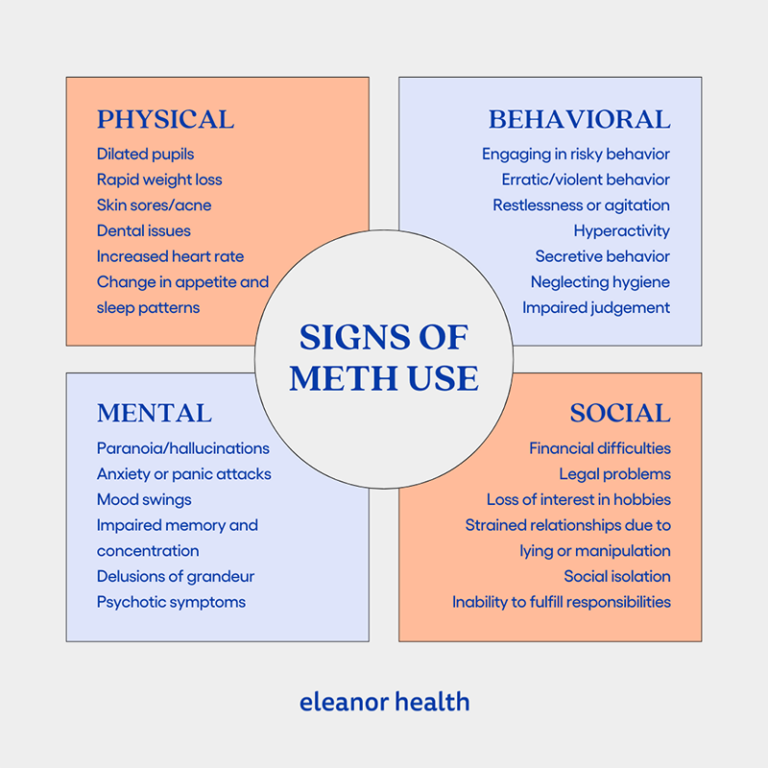 Signs of Meth Addiction Signs of Meth Addiction